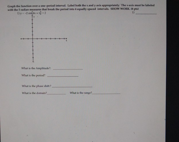 Solved Graph the function over a one-period interval. Label | Chegg.com
