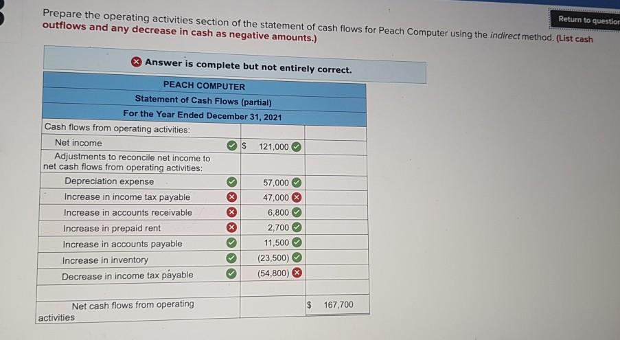 Prepare the operating activities section of the | Chegg.com