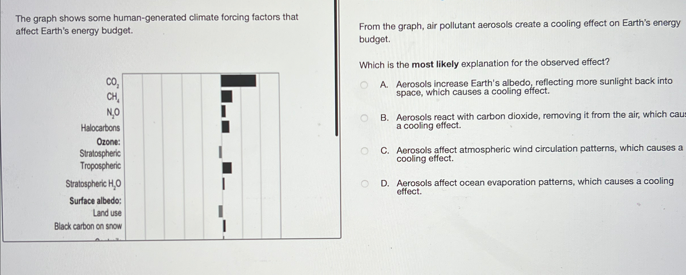 Solved The graph shows some human-generated climate forcing | Chegg.com