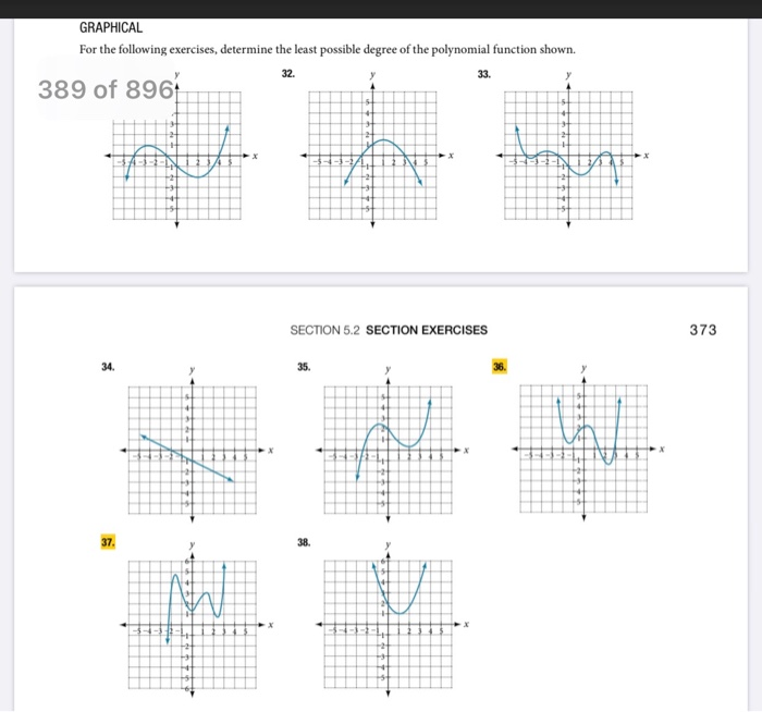 Solved GRAPHICAL For the following exercises, determine the | Chegg.com