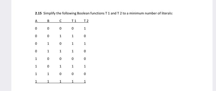 Solved 2.15 Simplify the following Boolean functions T1 and | Chegg.com