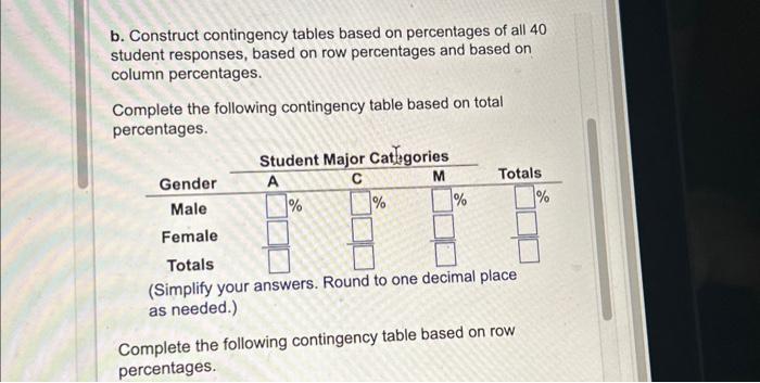 Solved The data below represent the responses to two | Chegg.com