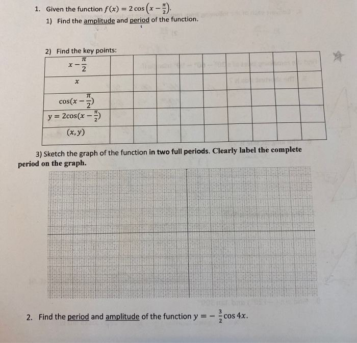 Solved 1. Given the function f(x) = 2 cos (x - 1) Find the | Chegg.com