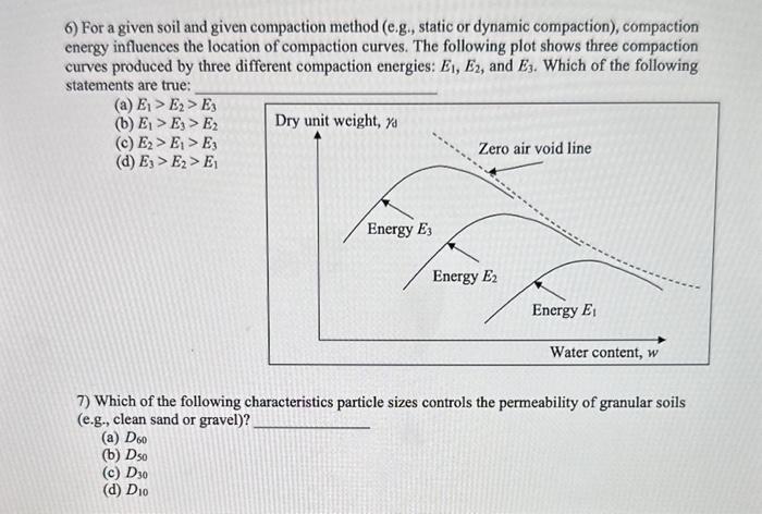 Solved 6) For a given soil and given compaction method | Chegg.com