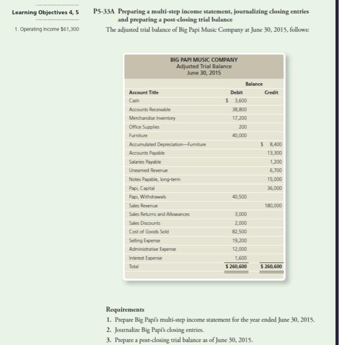 Solved Learning Objectives 4,5 1. Operating income $61,300 | Chegg.com
