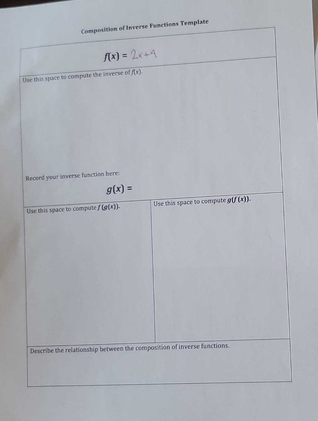 Solved Composition of Inverse Functions Template f(x)=2x+4 | Chegg.com