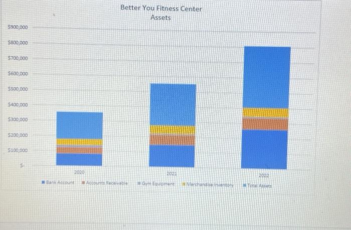 Better You Fitness Center Balance Sheet Step 14: | Chegg.com