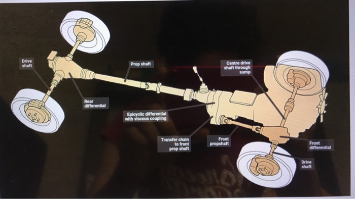 Solved design analyze the prop shaft shown in the Figure, | Chegg.com