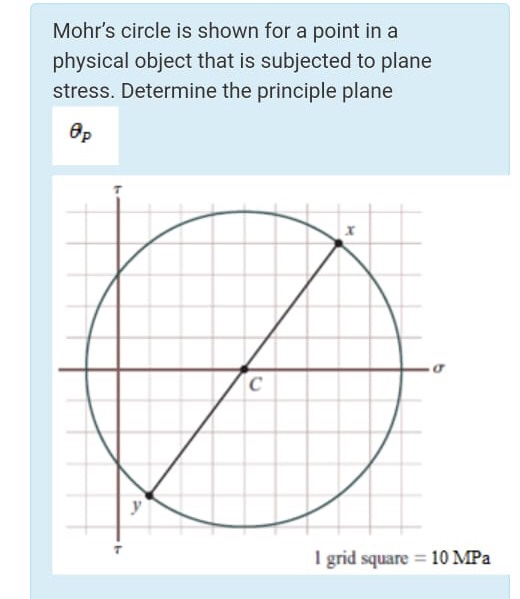 Solved Mohr's circle is shown for a point in a physical | Chegg.com