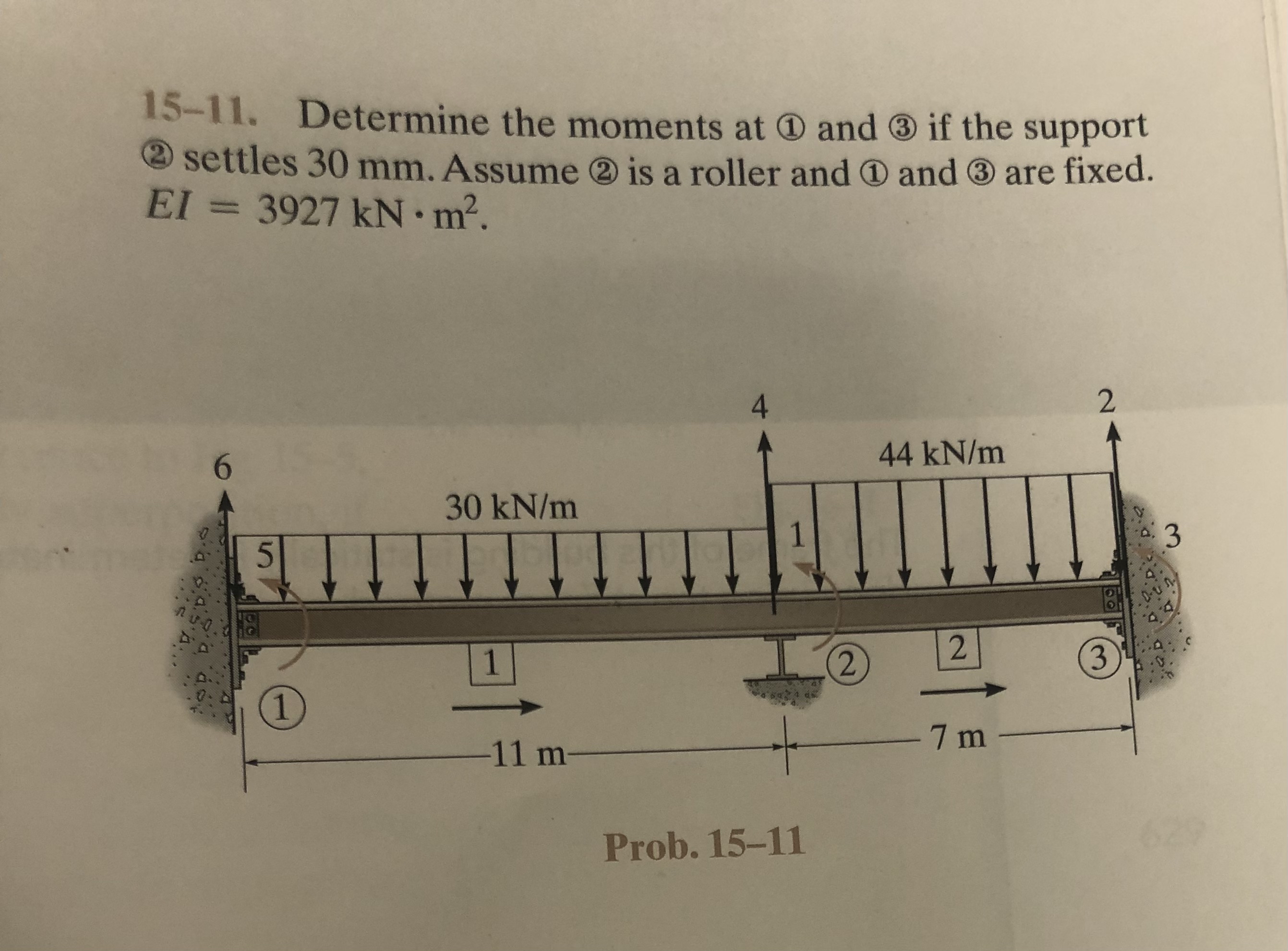 Solved 15-11. ﻿Determine the moments at (1) ﻿and (3) ﻿if the | Chegg.com