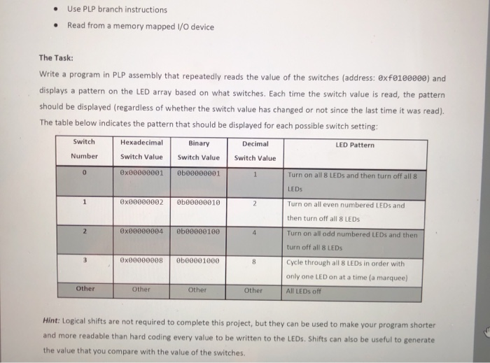 Solved • Use PLP branch instructions • Read from a memory | Chegg.com