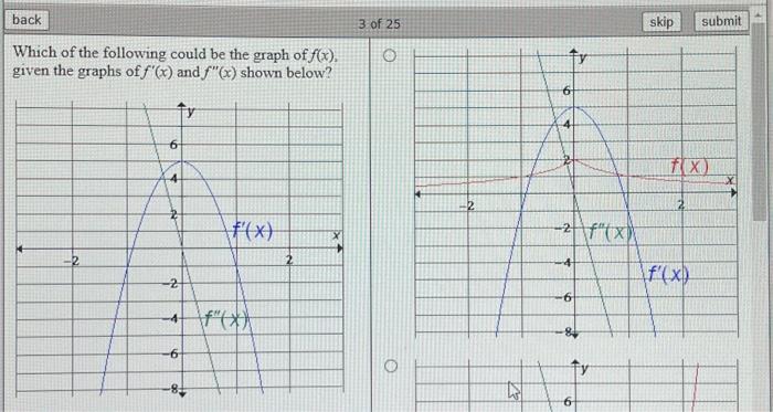 Solved Which of the following could be the graph of f(x) | Chegg.com