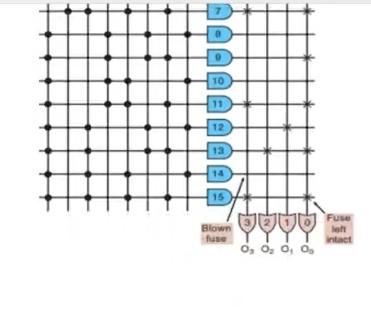 Solved A PROM has been programmed as shown in figure below. | Chegg.com