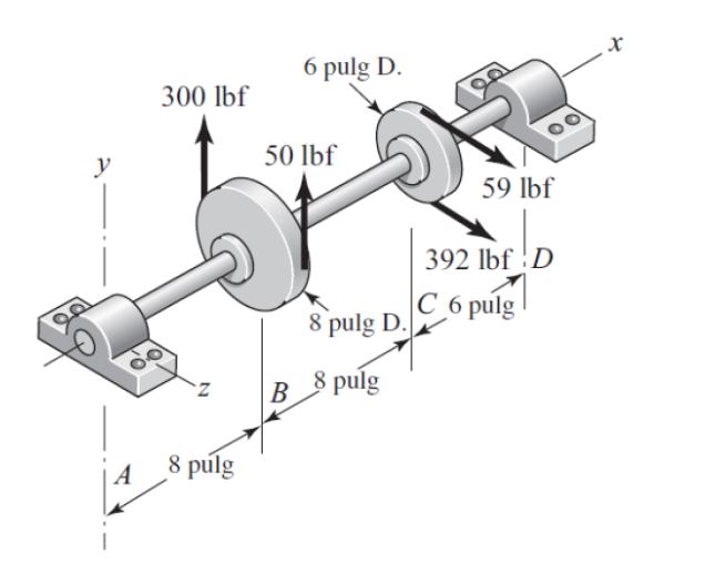 Solved The figure shows an axle mounted on bearings at | Chegg.com