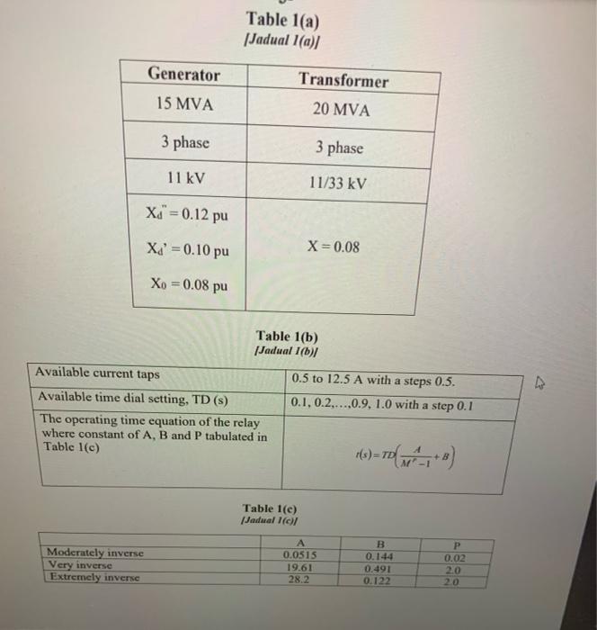 Solved Two identical parallel generators are connected to a | Chegg.com