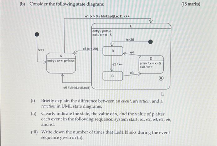 Solved (b) Consider the following state diagram: (18 marks) | Chegg.com