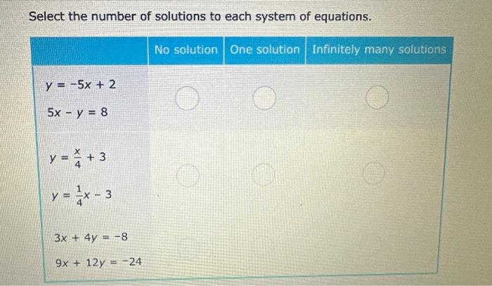 Solved Select the number of solutions to each system of | Chegg.com