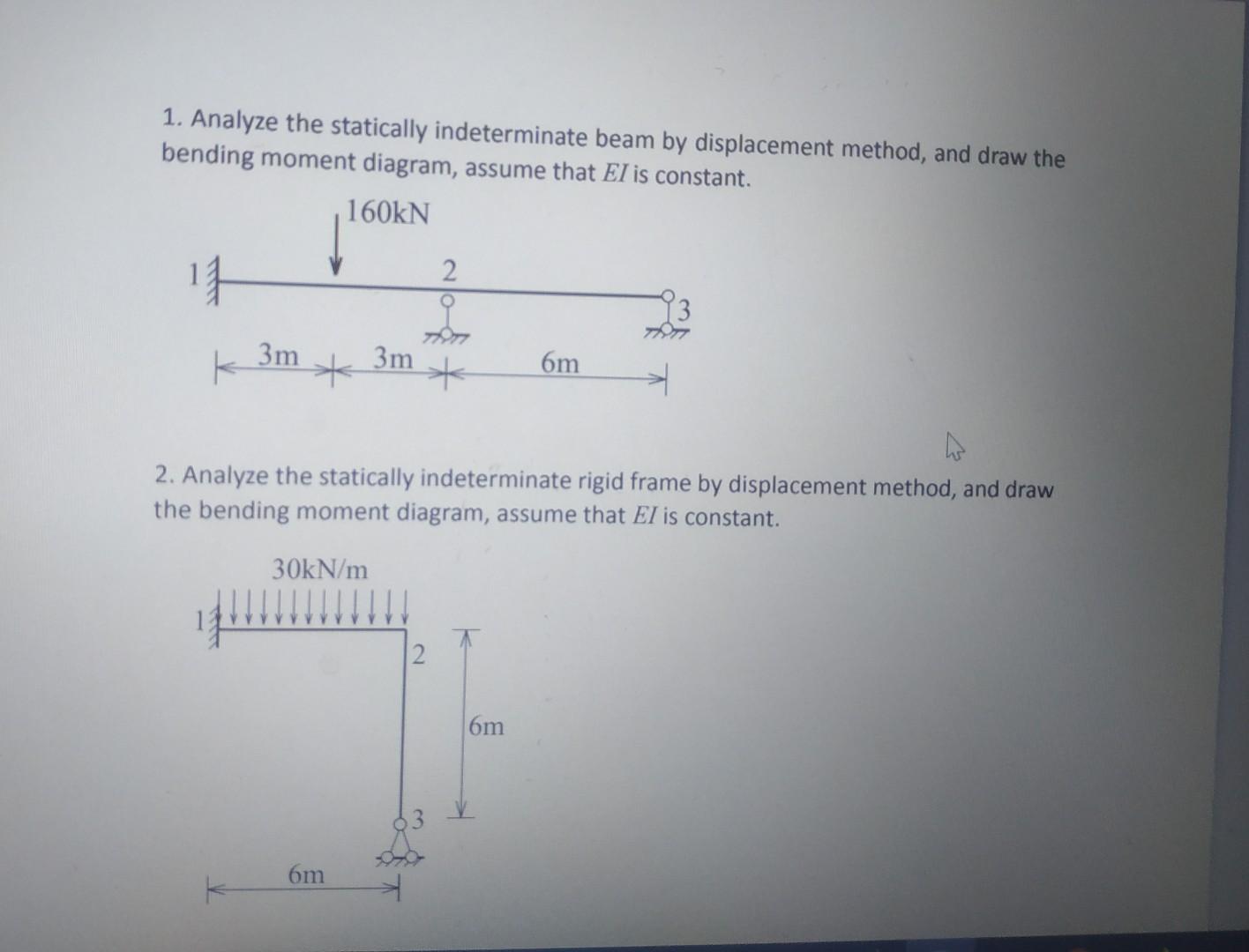 Solved 1. Analyze the statically indeterminate beam by | Chegg.com