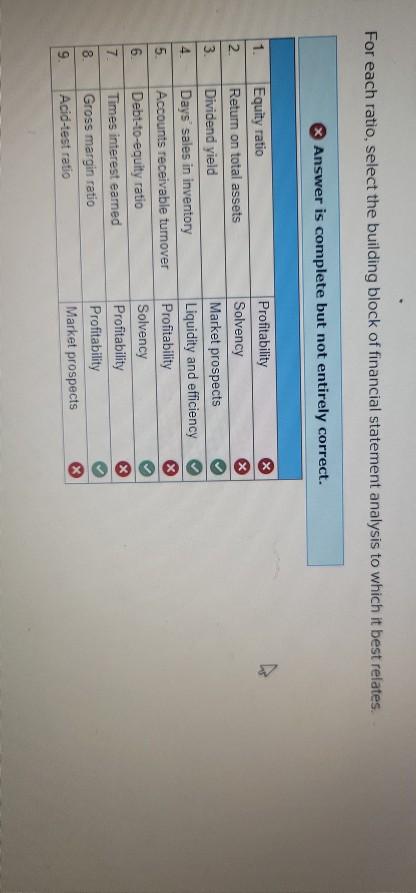 Solved For each ratio, select the building block of | Chegg.com