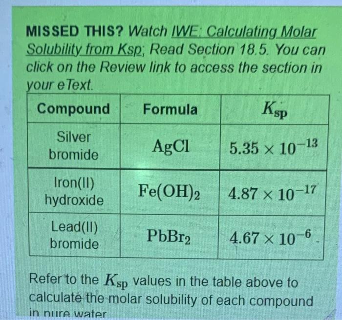 Solved MISSED THIS? Watch IWE: Calculating Molar Solubility | Chegg.com