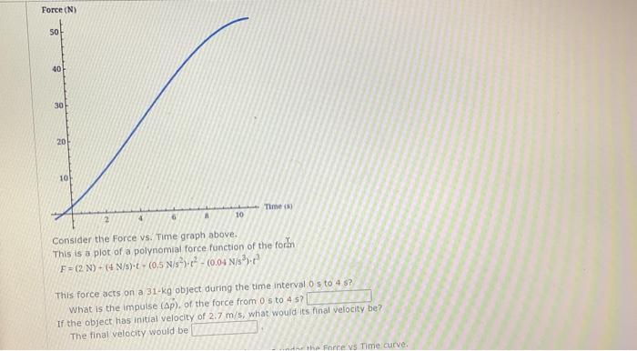 Solved Consider the Force vs. Time graph above. This is a | Chegg.com