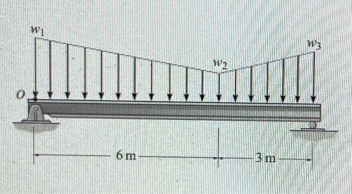 Solved Replace the loading by an equivalent resultant force. | Chegg.com