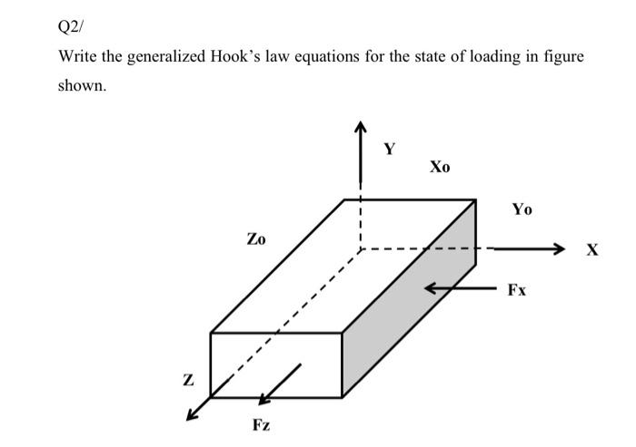 Solved Q2/ Write the generalized Hook's law equations for | Chegg.com