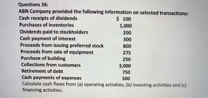 Solved Questions 26: ABN Company provided the following | Chegg.com