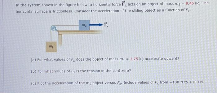 Solved In the system shown in the figure below, a horizontal | Chegg.com