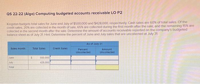 Solved QS 22-22 (Algo) Computing budgeted accounts | Chegg.com