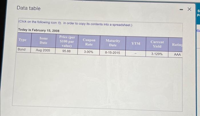 Solved Data table (Click on the following icon in order to | Chegg.com