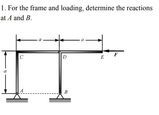 Solved 1. For the frame and loading, determine the reactions | Chegg.com