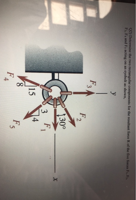 Solved Q2) Determine the two rectangular components for the | Chegg.com