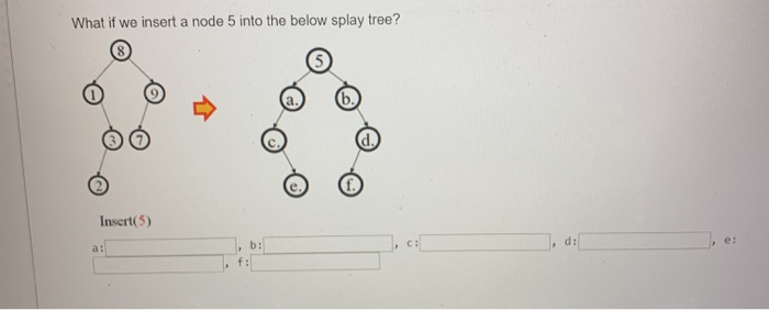Solved What if we insert a node 5 into the below splay tree? | Chegg.com
