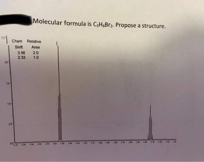 Solved Molecular formula is C3H6Br2. Propose a structure. | Chegg.com