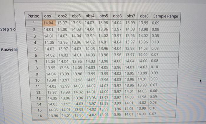 Solved What is the Center Line of the control chart? What is | Chegg.com