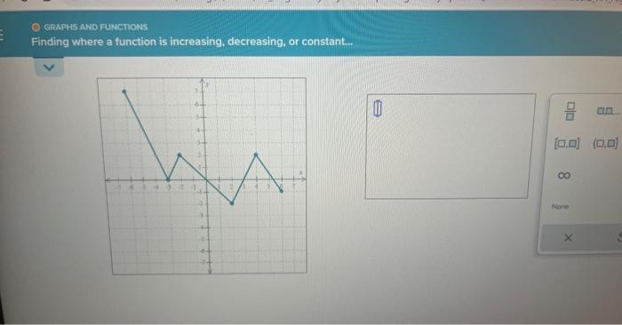 Solved GRAPHS AND FUNCTIONS Finding where a function is | Chegg.com