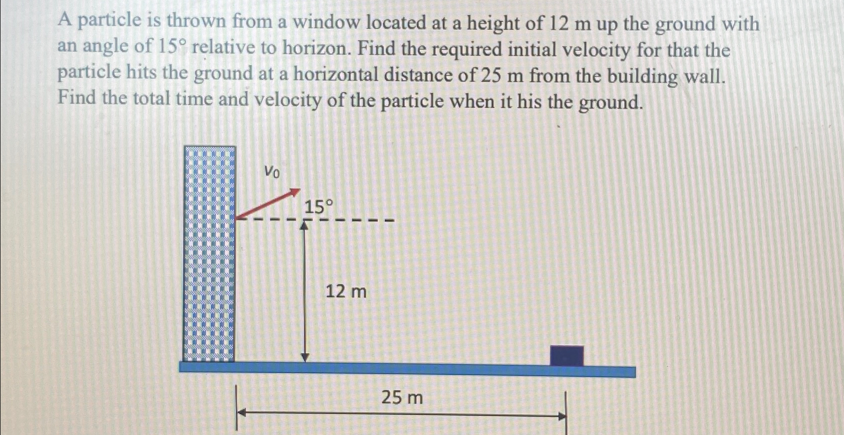 Solved A particle is thrown from a window located at a | Chegg.com