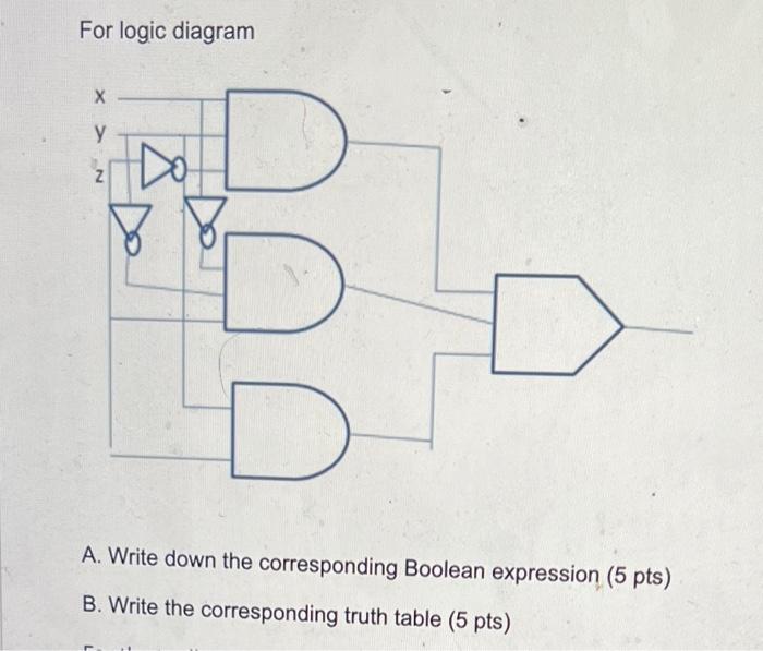 For logic diagram A. Write down the corresponding | Chegg.com