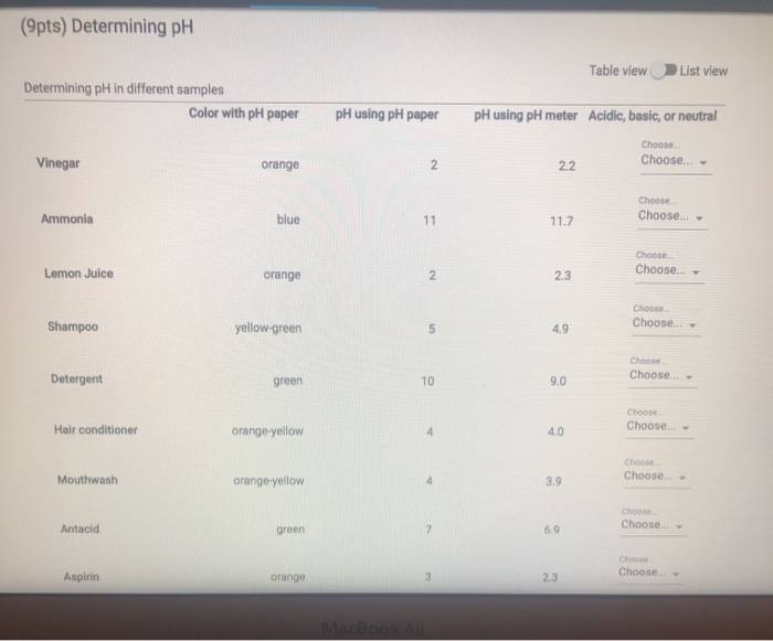 Solved (9pts) Determining pH Table view List view | Chegg.com