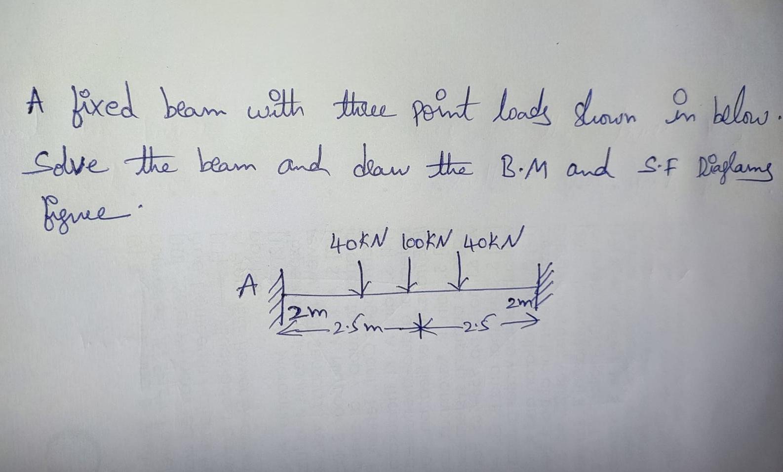 Solved A fixed beam with three point loads down in below. | Chegg.com