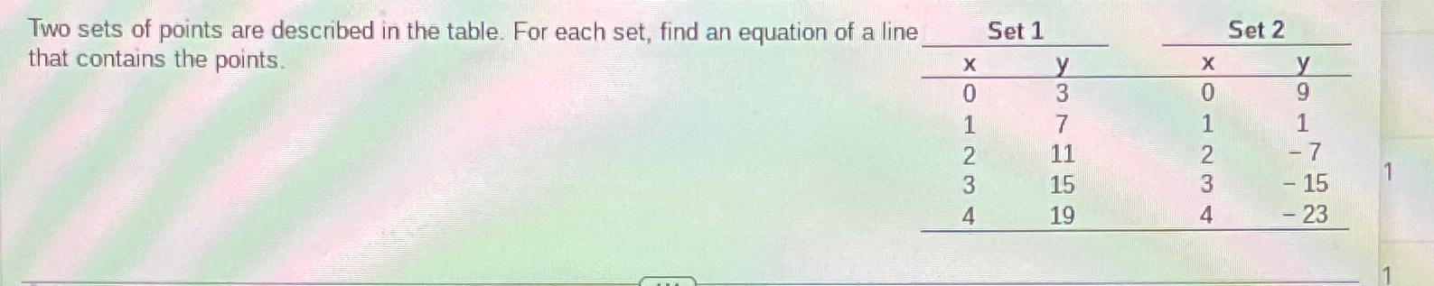 Solved Two sets of points are described in the table. For | Chegg.com