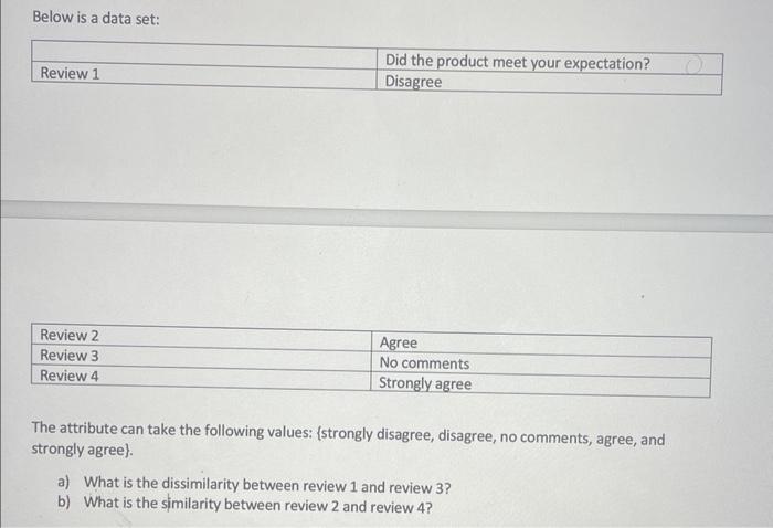 Solved Below is a data set: The attribute can take the | Chegg.com