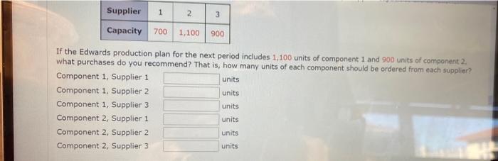 Solved A linear programming computer package is needed. | Chegg.com