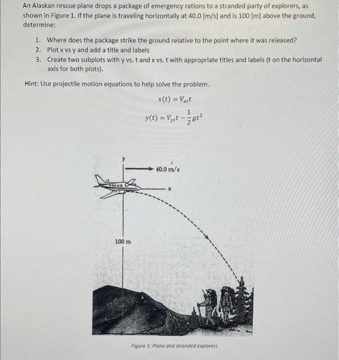 Solved An Alaskan rescue plane drops a package of emergency | Chegg.com
