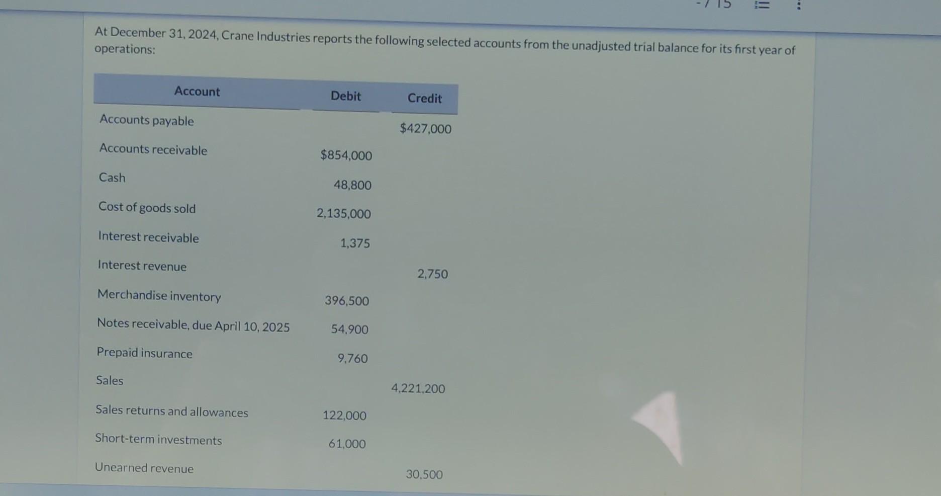 Solved Prepare the current assets section of the balance | Chegg.com
