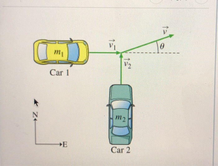 Solved In this problem we will consider the collision of two | Chegg.com