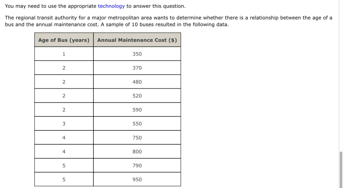 Solved Use the data to develop an estimated regression | Chegg.com