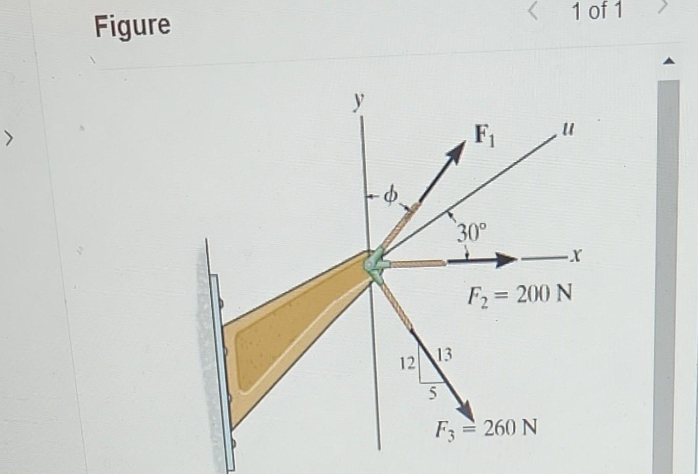 Solved Figure 1 of 1If the magnitude of the resultant force | Chegg.com