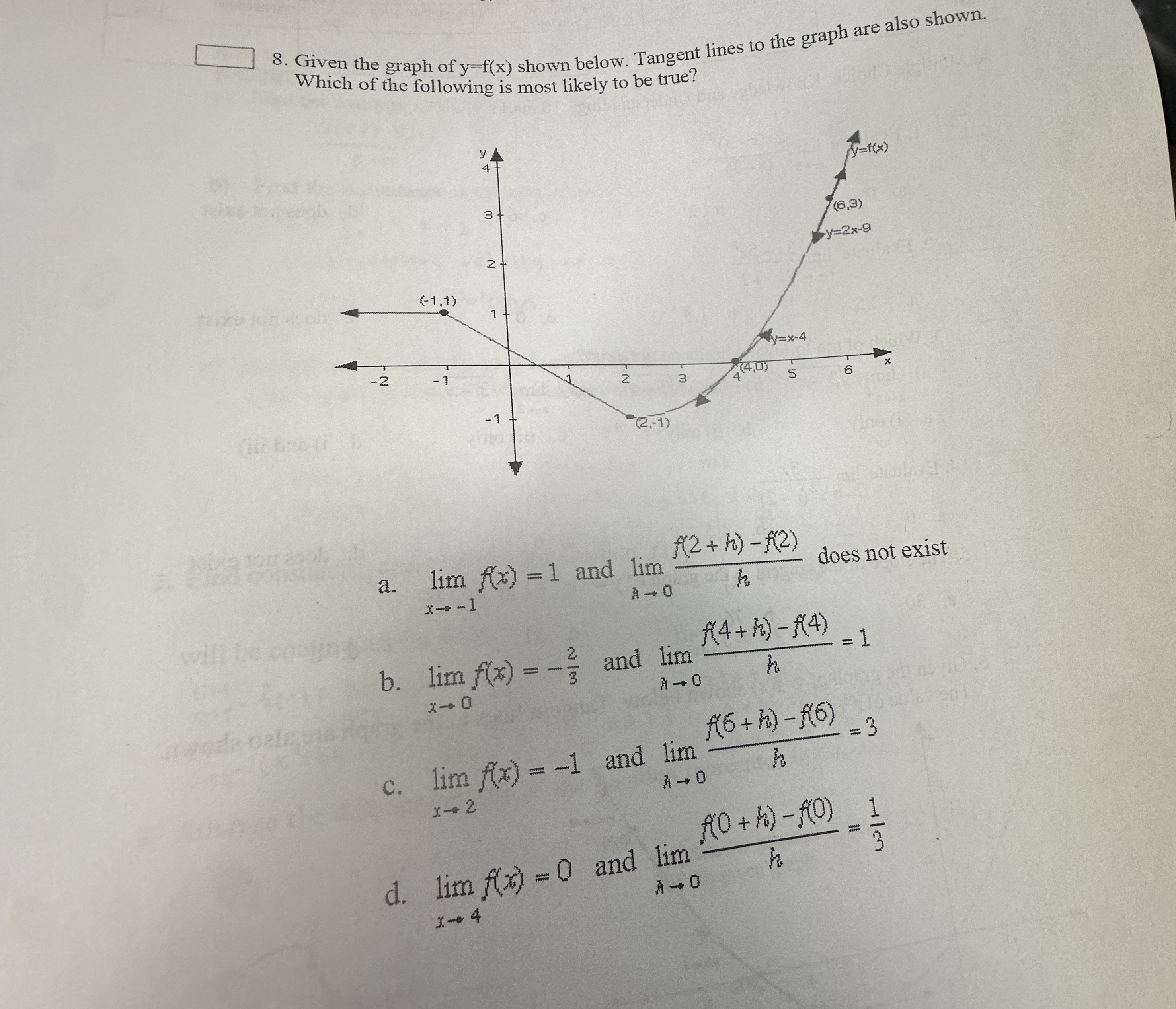 Solved Given the graph of y=f(x) ﻿shown below. Tangent lines | Chegg.com